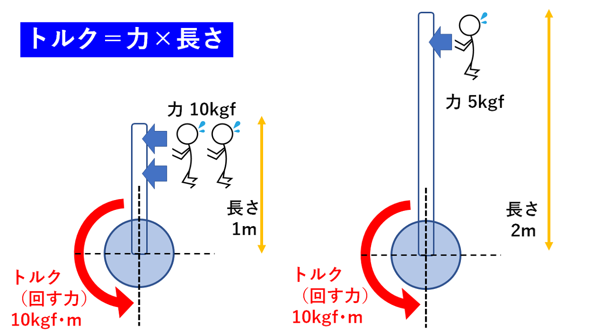 toruku | バイクサップ